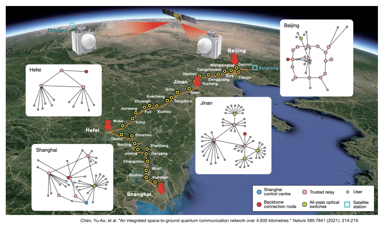 The Fundamentals of Entanglement-based Key Distribution